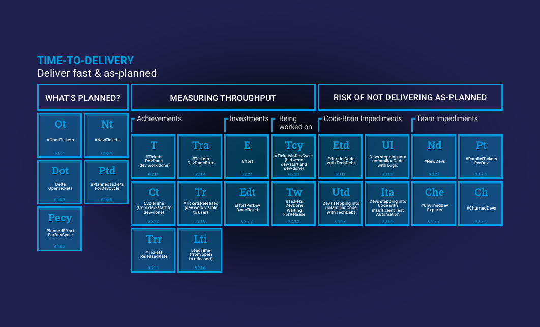 Digital Engineering Framework